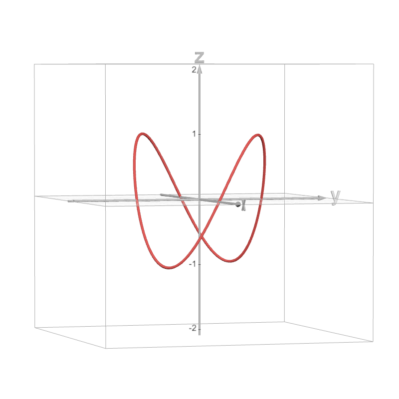 Parametric Curve | Desmos