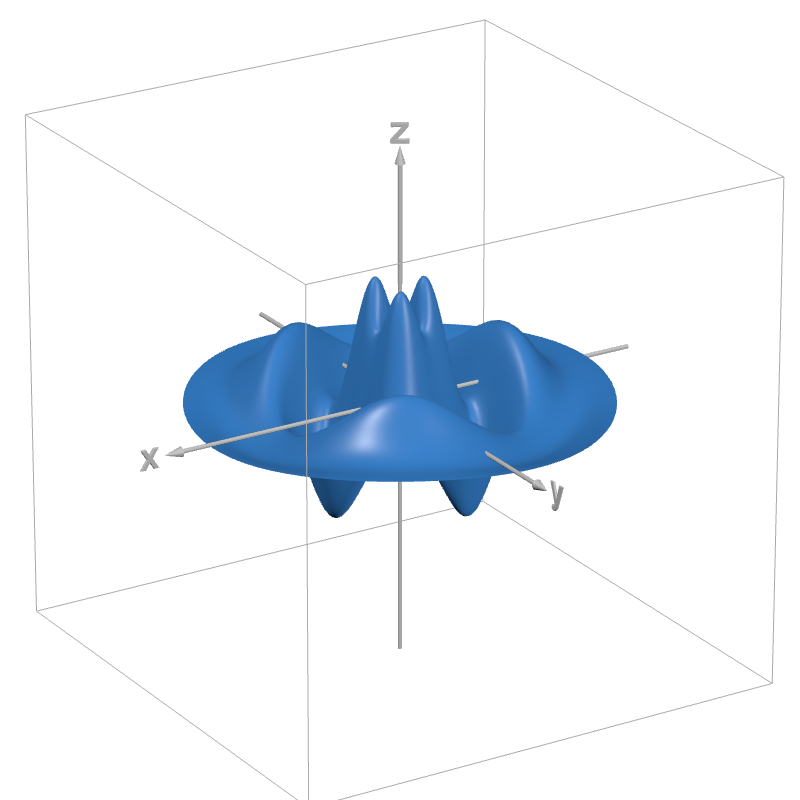 Function Of R θ Desmos