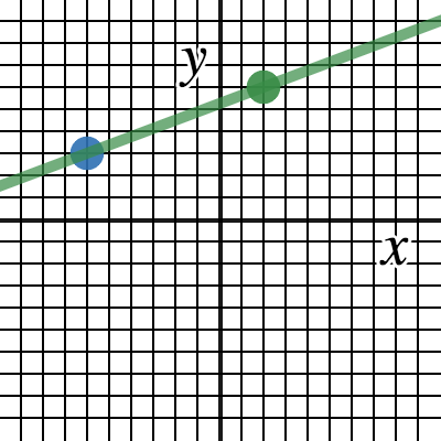 Desmos Slope Formula Activity