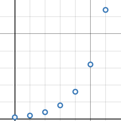 Exponential Functions: Paper Folding