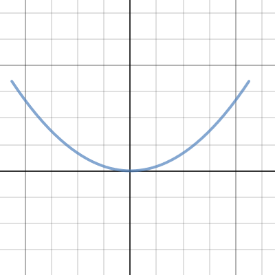 Conic Section Project | Desmos