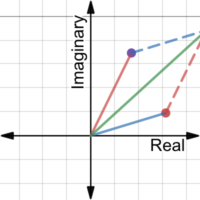 Vector Addition in the Complex Plane | Desmos