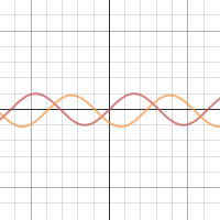 Transformations: Translating Any Function | Desmos