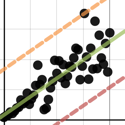 Minecraft Graphs COMPLETE