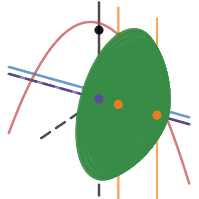 AP Calculus BC - Solids of Revolution - Horizontal