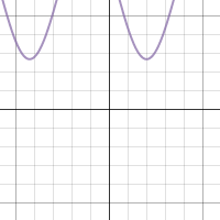 Precalculus Transformation Lab | Desmos