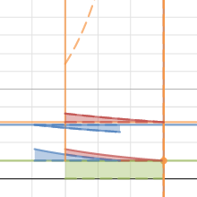air cycle AC, COP curves, gap transfer
