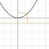 Parabola Animation (Conic Sections)
