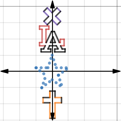 Linear And Creations Using Desmos