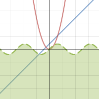 graph test - pretty cool math graph!