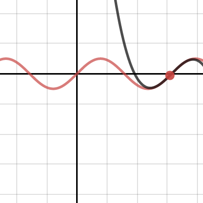 Taylor Polynomial | Desmos