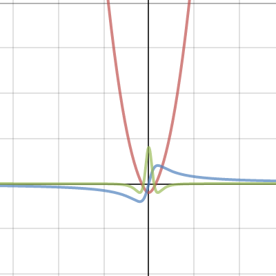 EJERCICIO 8 TALLER 12 CALCULO 1
