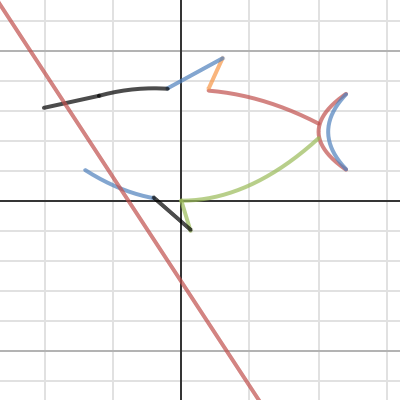 Creative Conic Noah Taila | Desmos