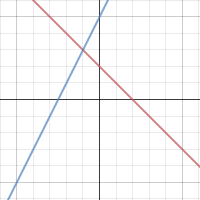 System of Equations | Desmos