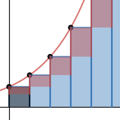 exponential bar graph | Desmos