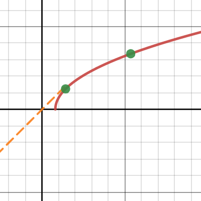 Parabolic Compression Function with repo | Desmos