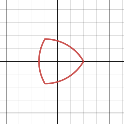 Reuleaux polygon parametric equations