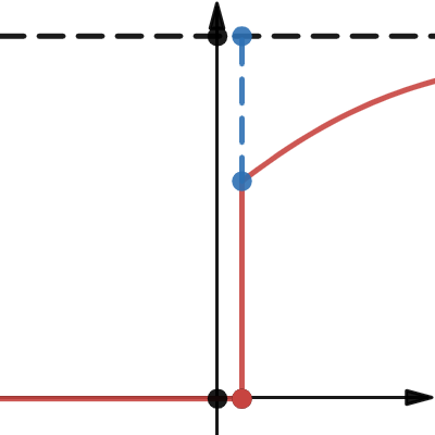 Drb Vs Vuip Extend Cdf Old Desmos