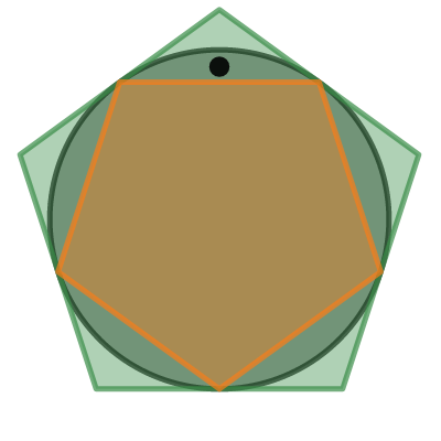 The Archimedes Method of Exhaustion (Approximating π)