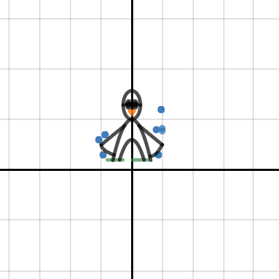 Algebra II Final Project