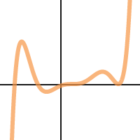 7th Degree Polynomials with labeled extrema and zeros