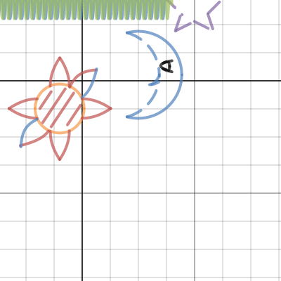 Honeycutt Desmos Project, 2016: Sun, Moon, Stars