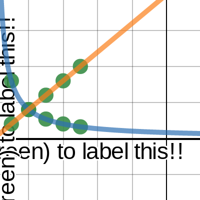 3L - Modeling Force with a Computer Simulation