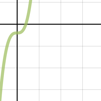 Integral Example #1 | Desmos
