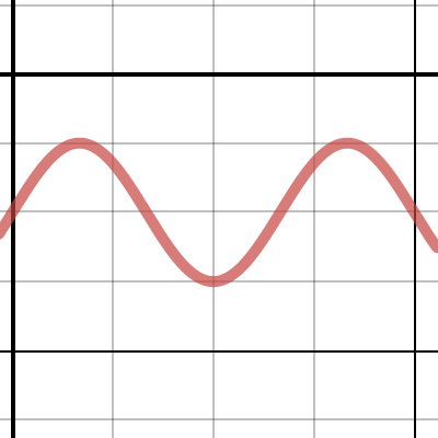 Sine Function: Radians| Desmos