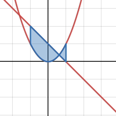 integral | Desmos