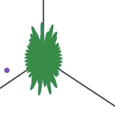 3D Spherical Plotting of Spherical Harmonics