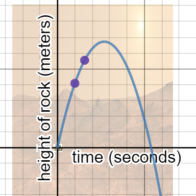 Average Velocity & Secant Lines