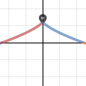 Parametric Illustration