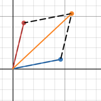vector polygon rule