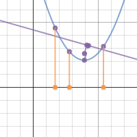 Parabola Best Fit Line