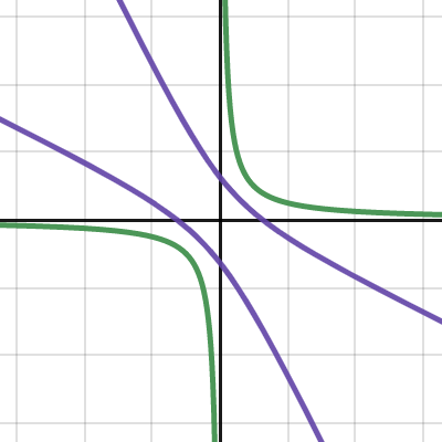 Hyperbolic Rotation | Desmos