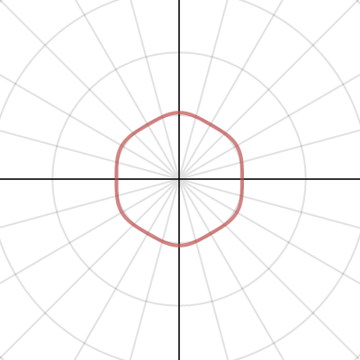 Round polygons