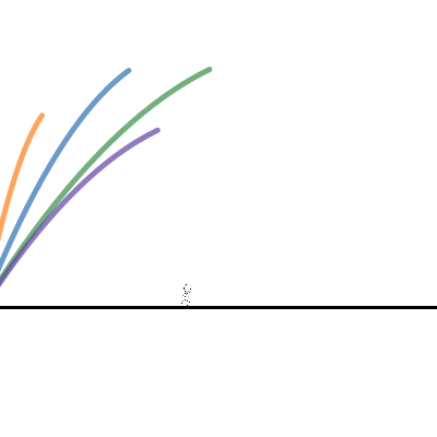 Baseball Quadratics | Desmos