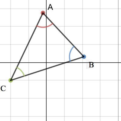 Triangle Creation eTool