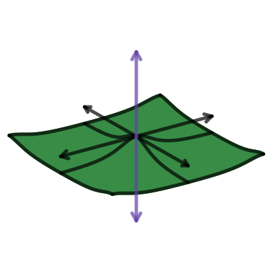 Split-complex hyperbolic exsecant | Desmos