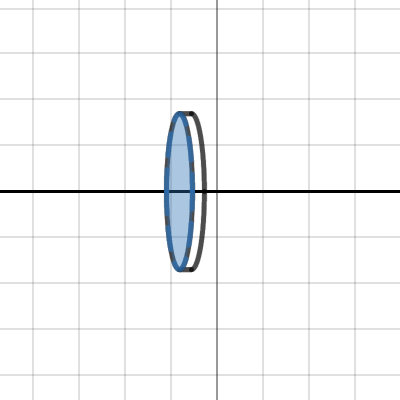 Volume of revolution -3D slice