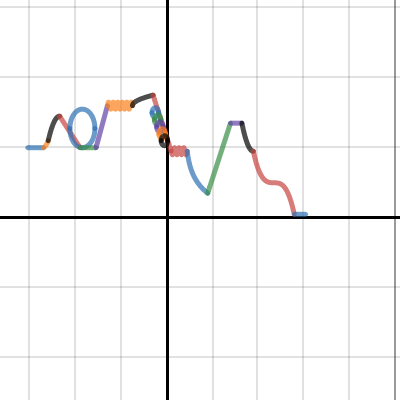 roller coaster | Desmos