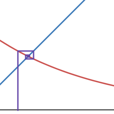 cobweb_staircase_II | Desmos