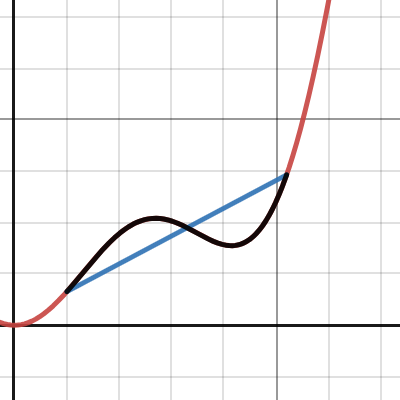 Arc Length Calculator | Desmos