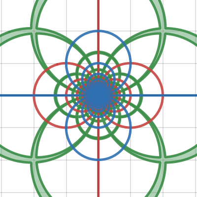 inversion ( with complexes )