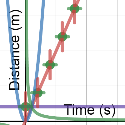 Physics first graph with error bars