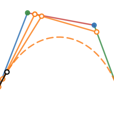 Bézier Curve ( Elaborated ) | Desmos