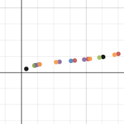 Shell Loading - Rifle - RoF | Desmos