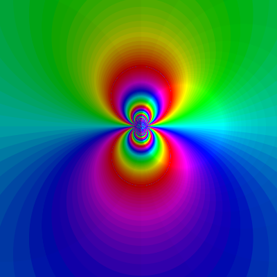 Complex Functions - Domain Coloring by Overlay | Desmos