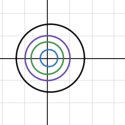 Solar system equations